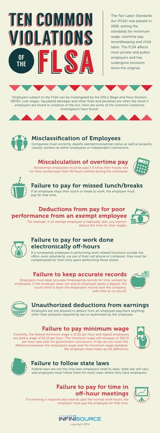 10 Common FLSA Violations | PDF