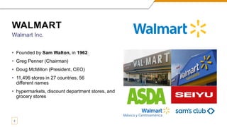 10 companies in Retail Industry.pptx