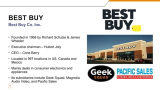 10 companies in Retail Industry.pptx