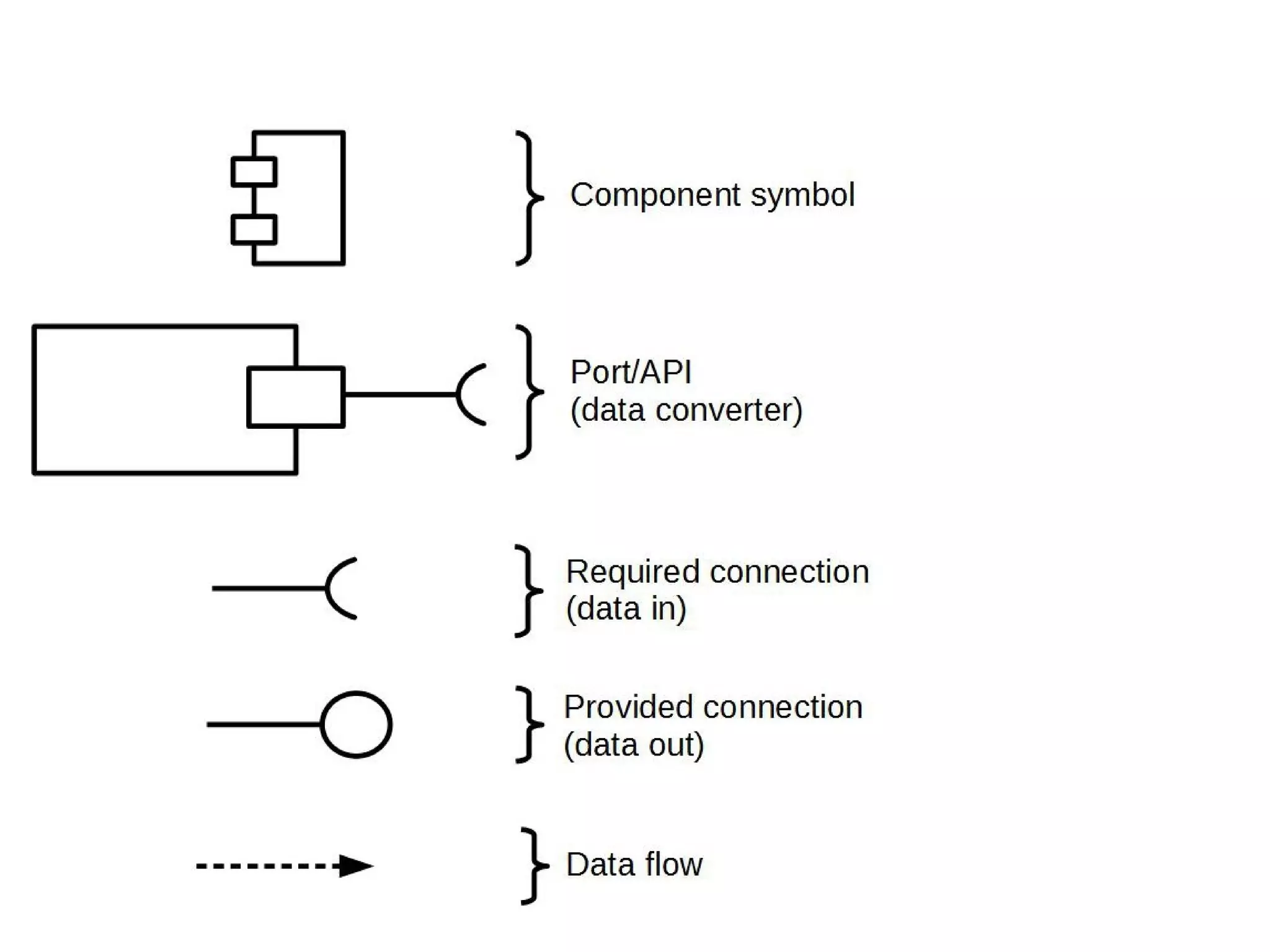 10 component diagram | PPT