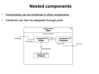 10 component diagram | PPT
