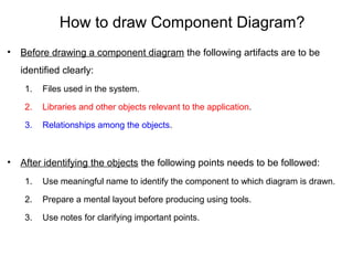 10 component diagram | PPT