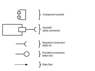 10 component diagram | PPT