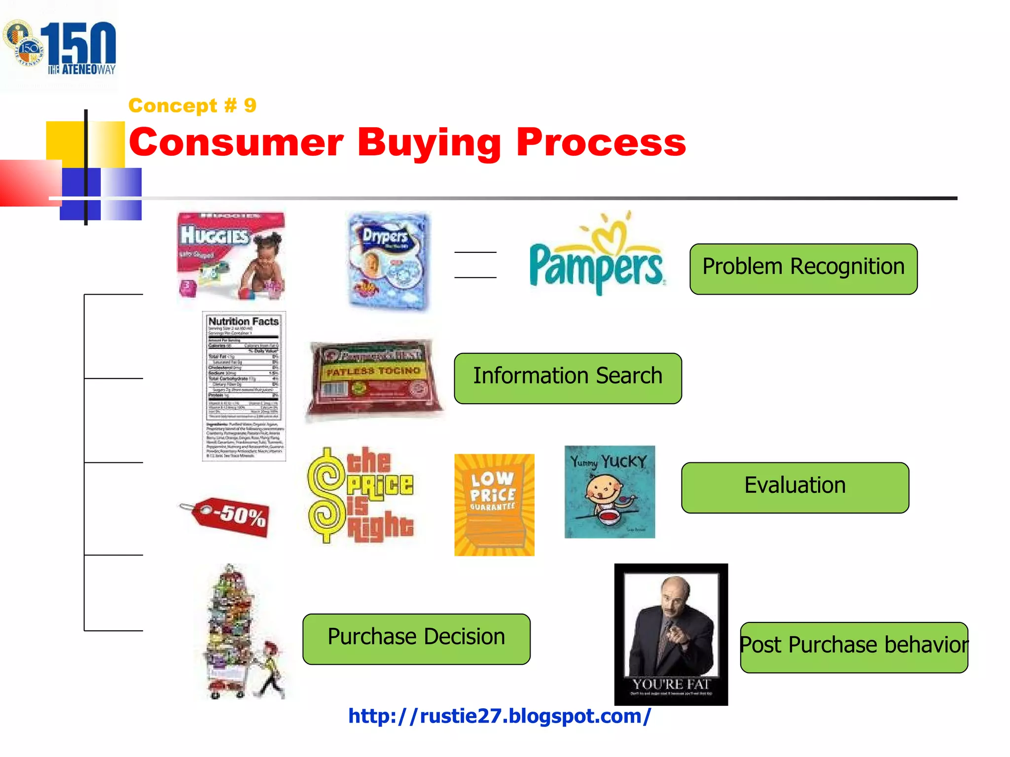 Chapter 6 : Analyzing Consumer Markets | PPT