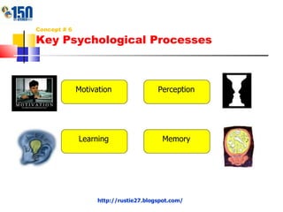 Chapter 6 : Analyzing Consumer Markets | PPT