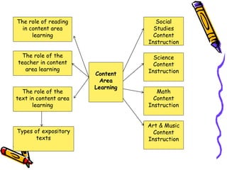 language and10 CONTENT AREA LEARNING.ppt