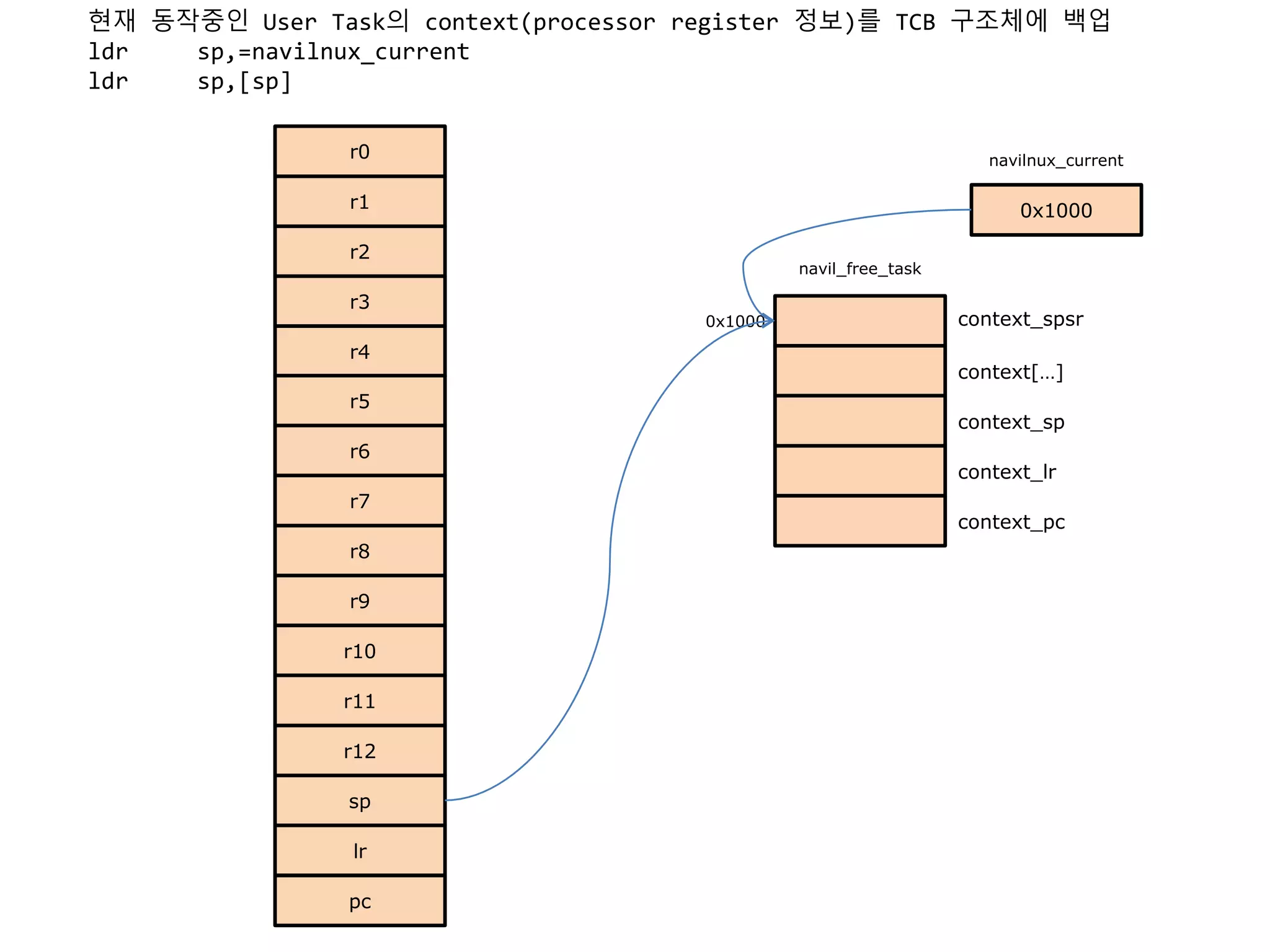 10 context switching | PPTX