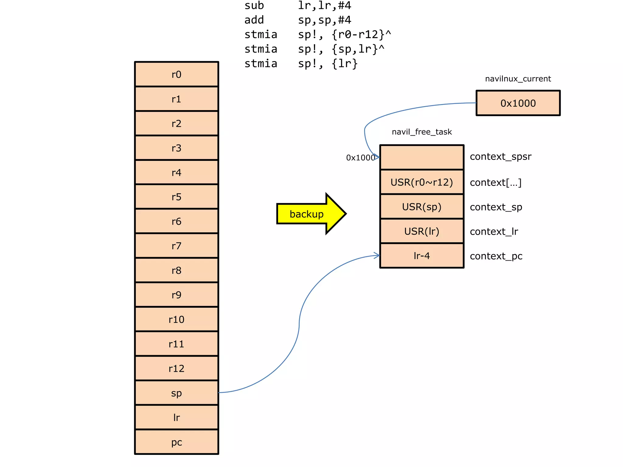 10 context switching | PPTX