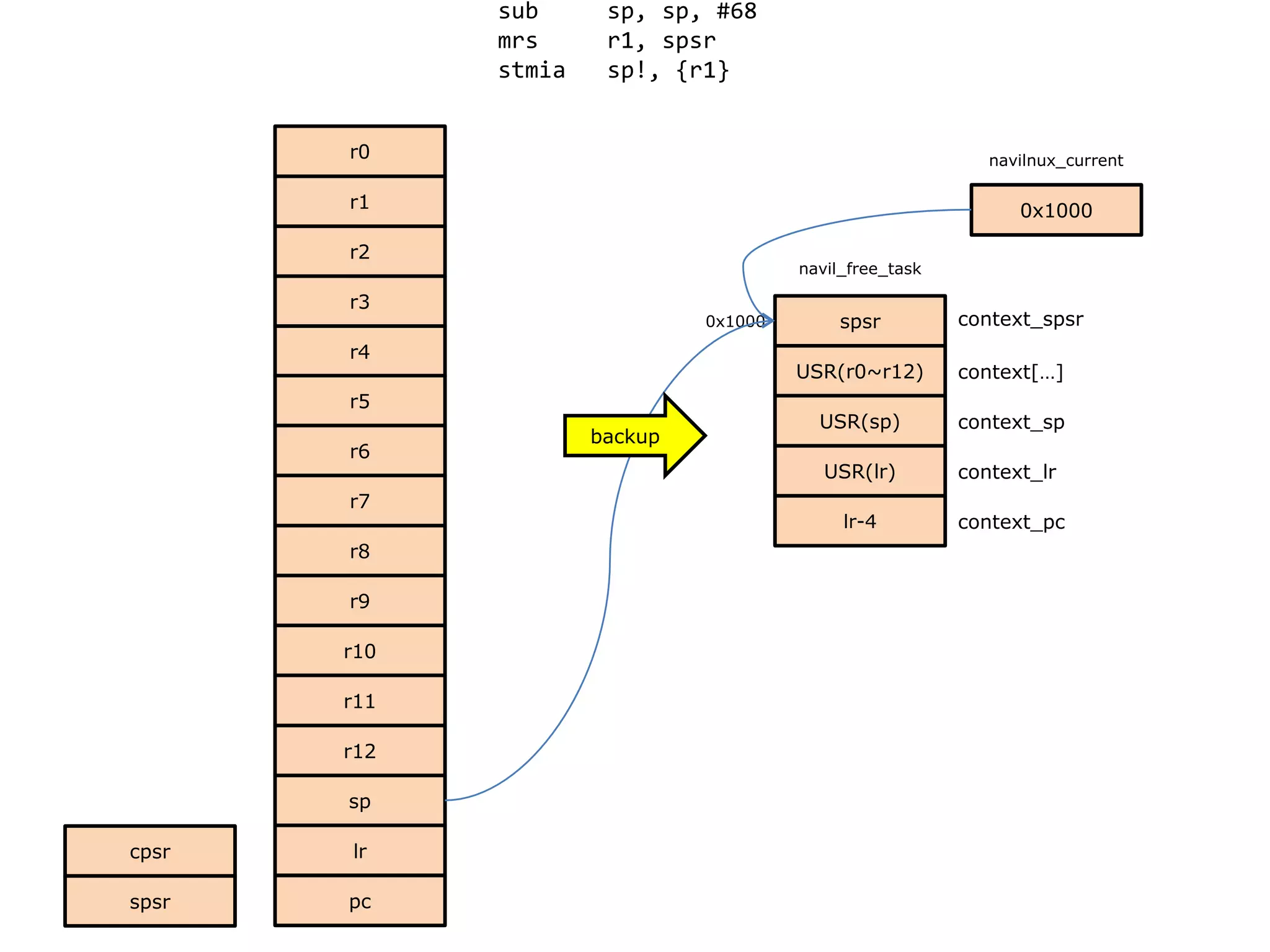 10 context switching | PPTX