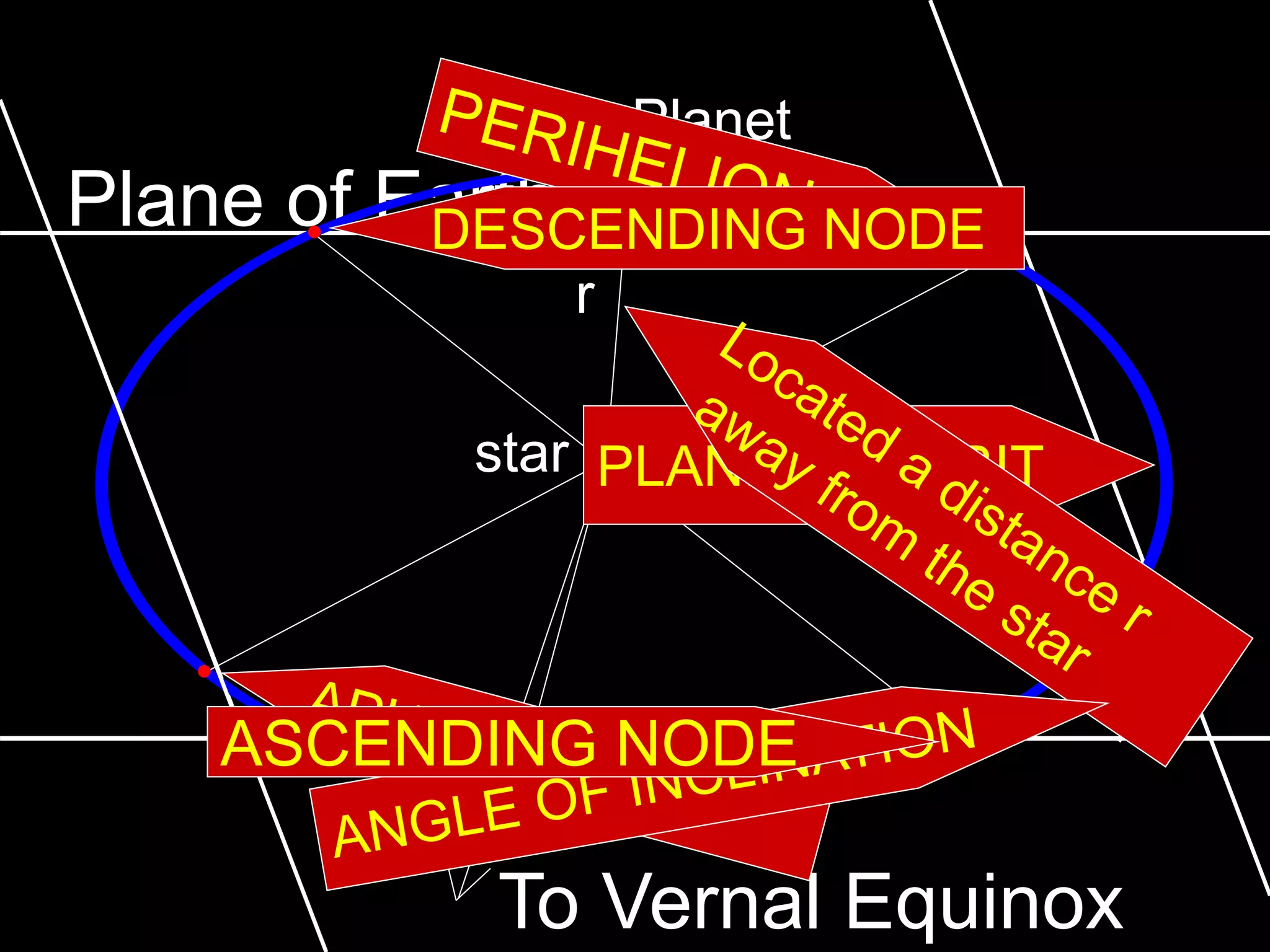 10c orbital mechanics | PPT