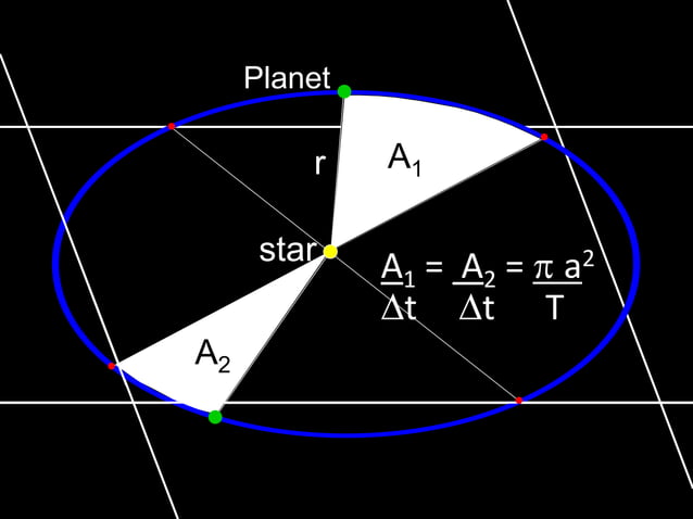 10c Orbital Mechanics.ppt