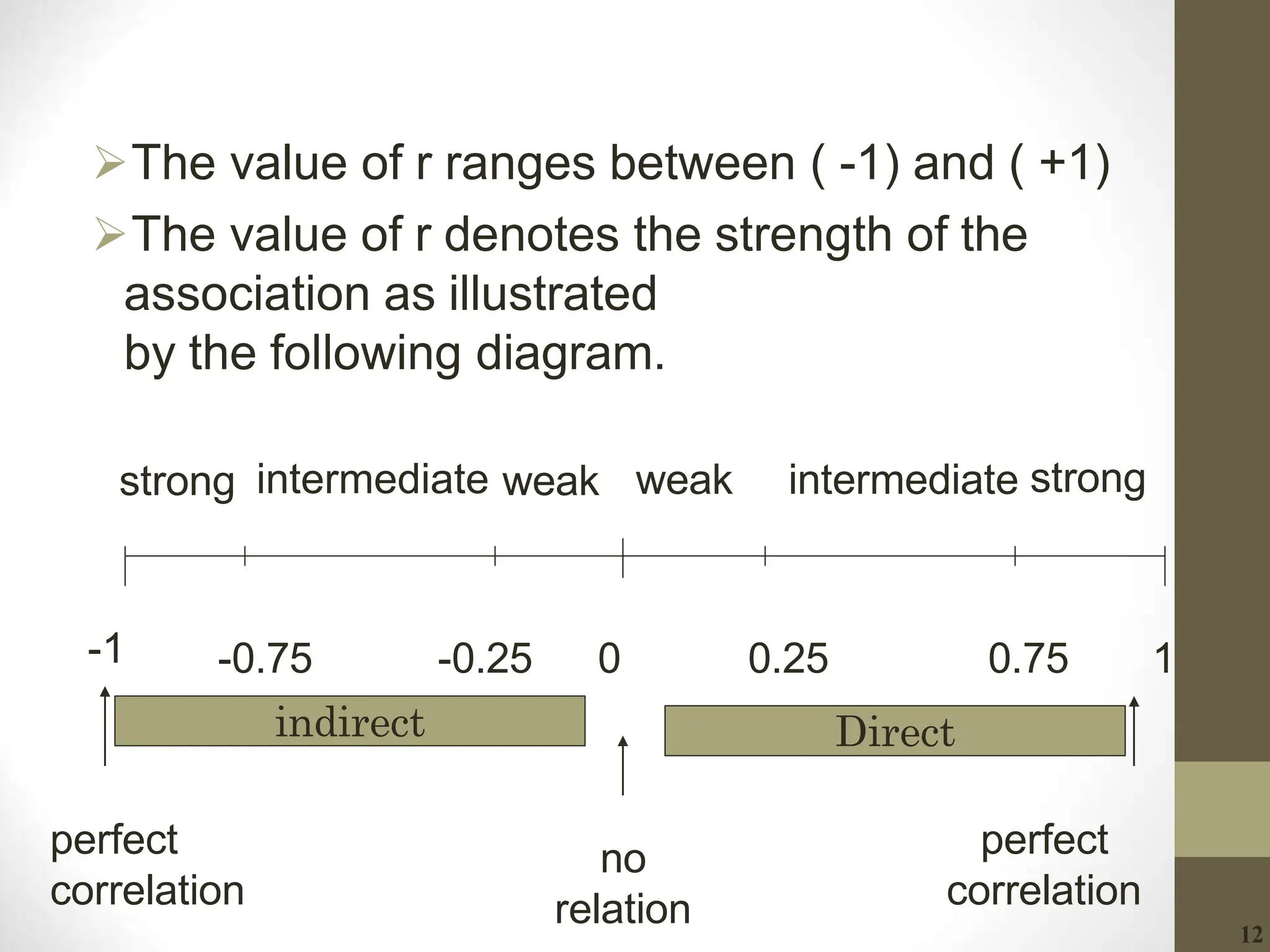 Regression and correlation in statistics | PPTX