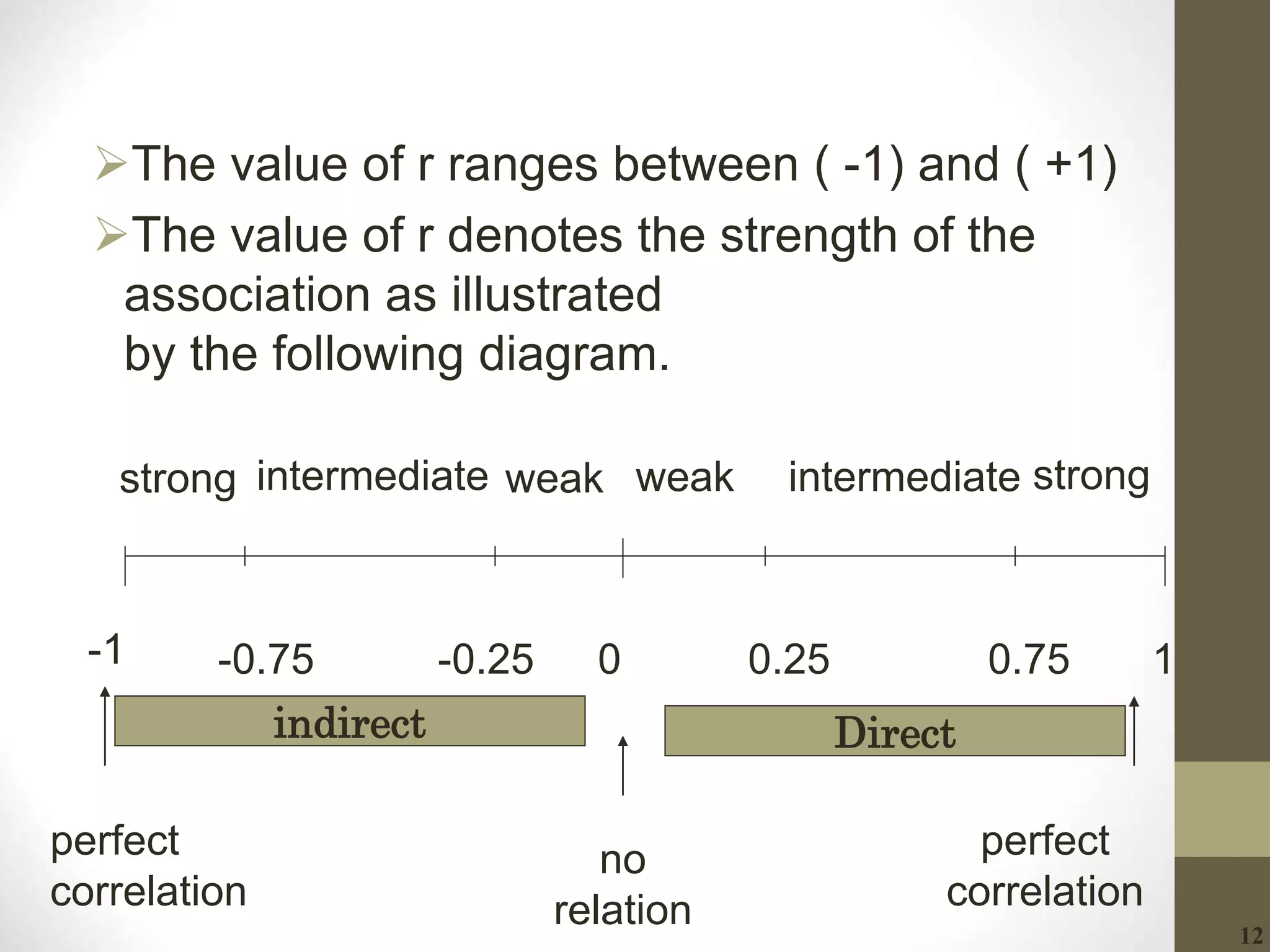 correlation and regression | PPT