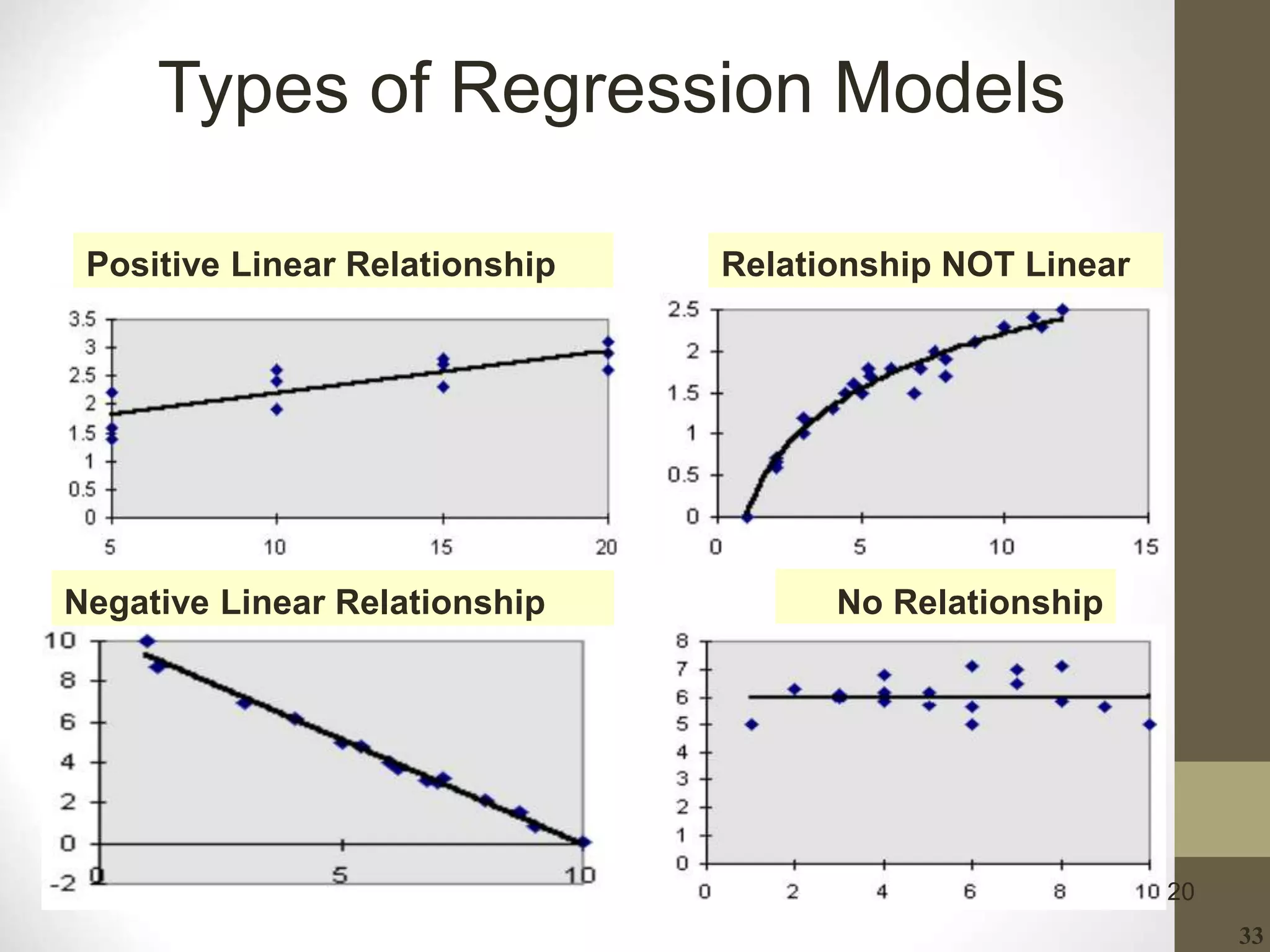 correlation and regression | PPT