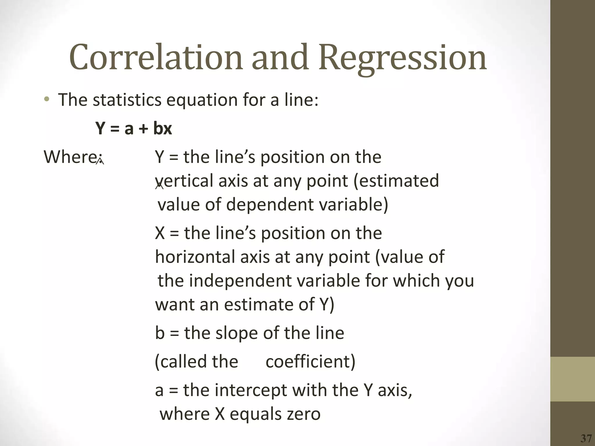 correlation and regression | PPT