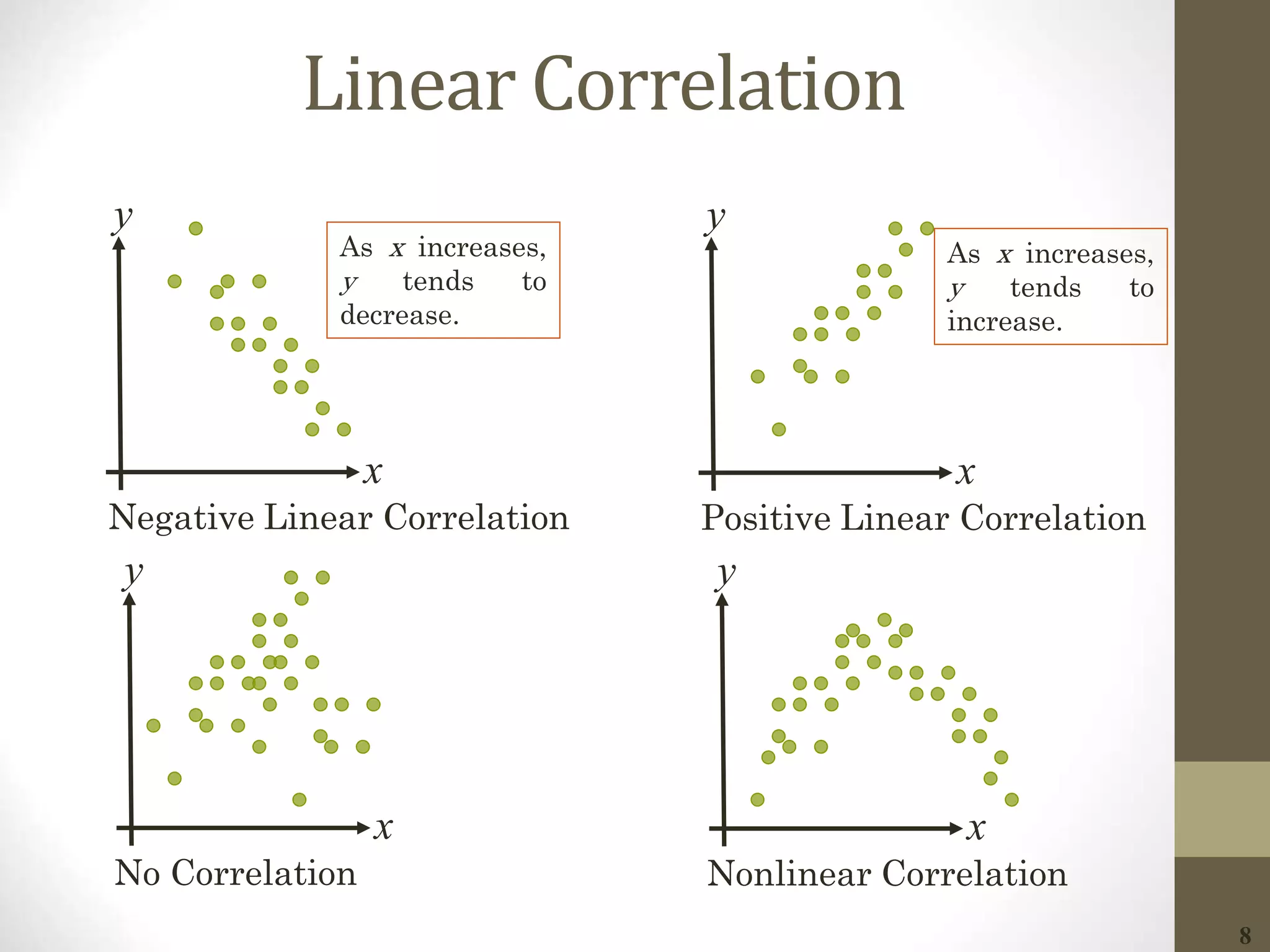 correlation and regression | PPT