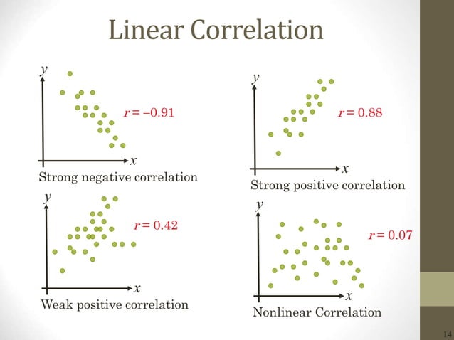 correlation and regression | PPT | Physics | Science