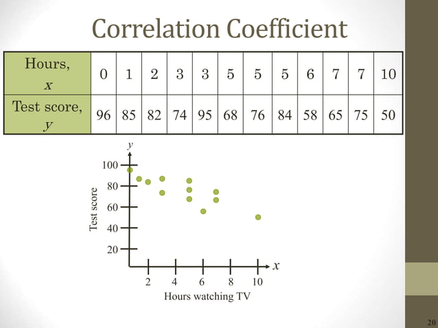 correlation and regression | PPT | Physics | Science