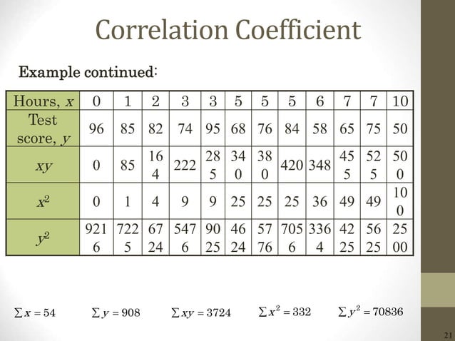 correlation and regression | PPT | Physics | Science