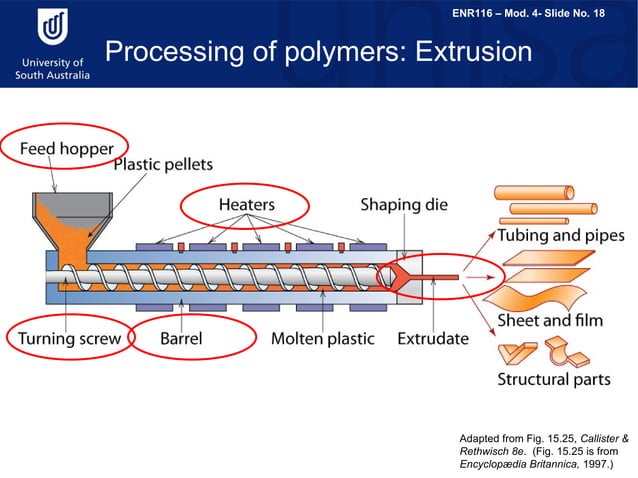 Polymer Processing aid master batch(1.3 MB).ppt