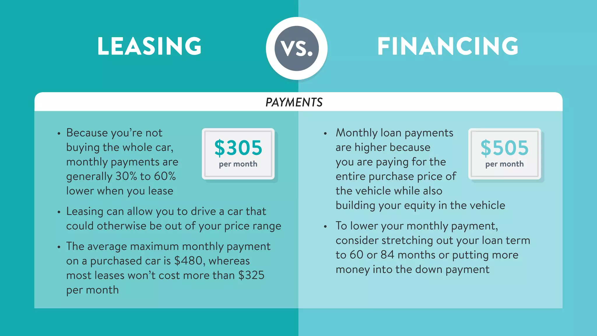 Leasing vs. Buying a New Car | PDF