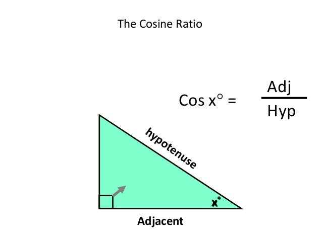 Trigonometry Exploration