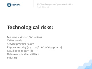 10 Critical Corporate Cyber Security Risks | PPTX