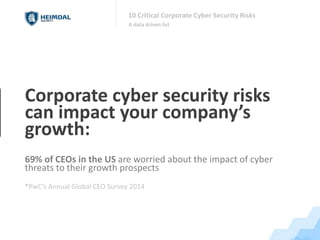 10 Critical Corporate Cyber Security Risks | PPTX