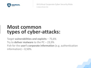 10 Critical Corporate Cyber Security Risks | PPT