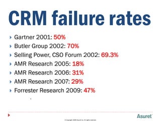Preventing CRM failures | PPT