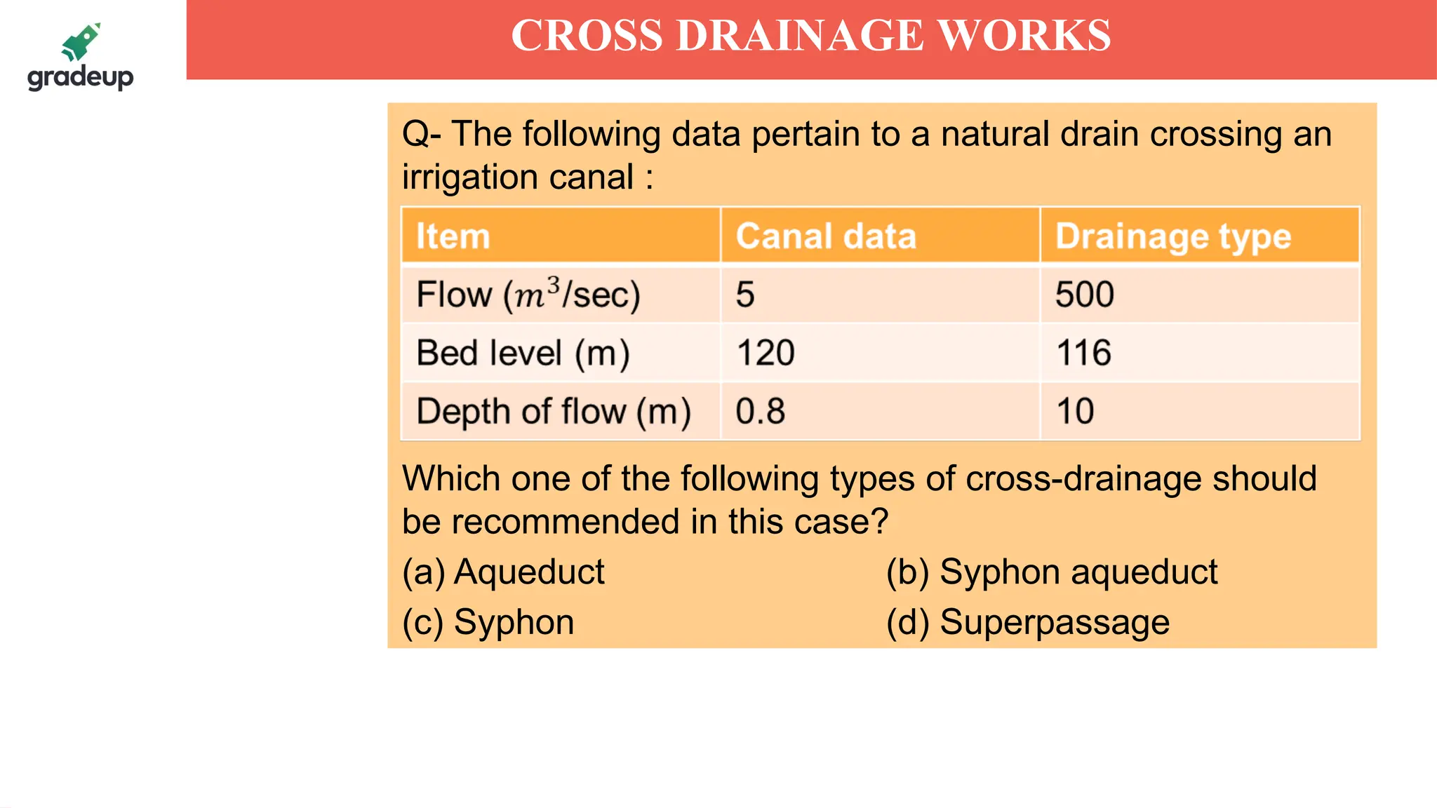 Cross Drainage works types and its properties.pptx