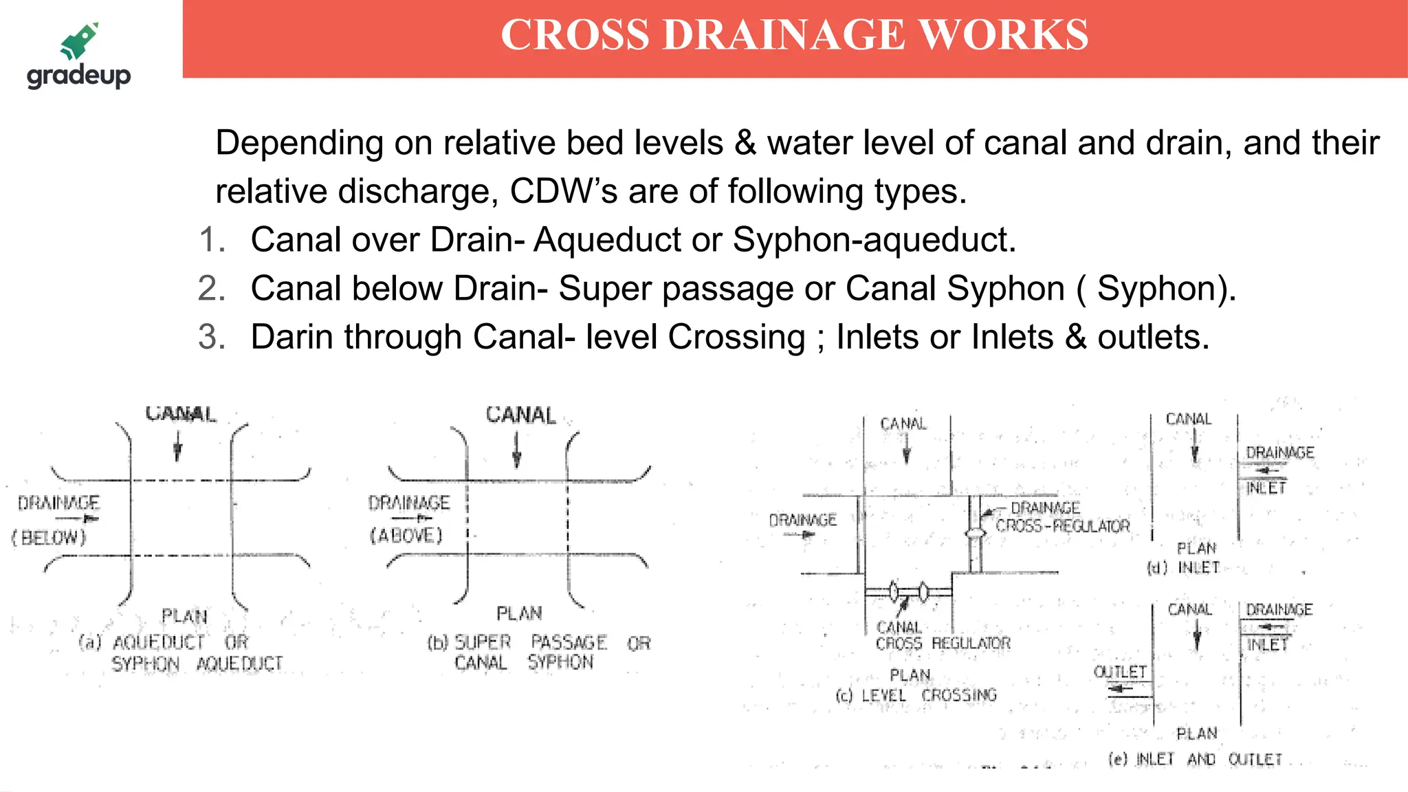 Cross Drainage works types and its properties.pptx