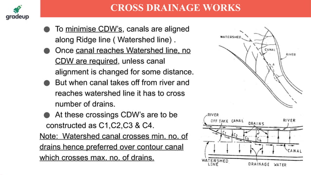 Cross Drainage works types and its properties.pptx