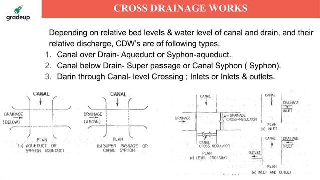 Cross Drainage works types and its properties.pptx