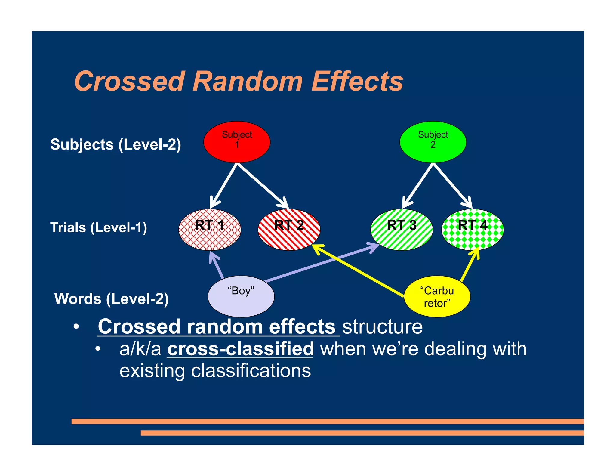 Mixed Effects Models - Crossed Random Effects | PPT