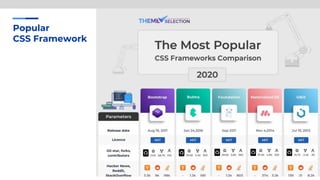 #10 CSS Framework.pdf