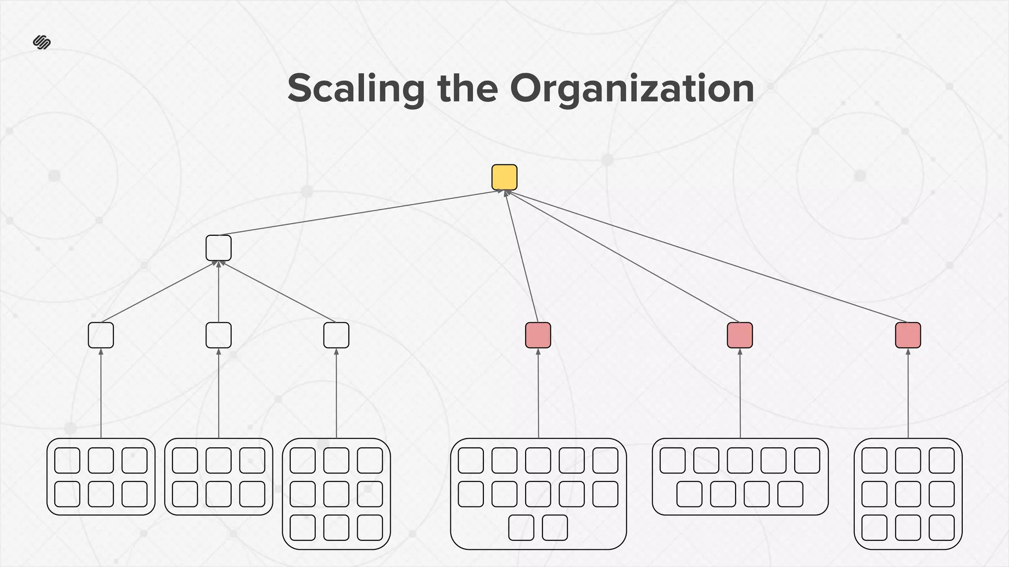 Managing Tech Teams (Dev StackUp) | PDF