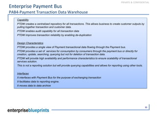 Global Payment System- Reference Architecture | PDF
