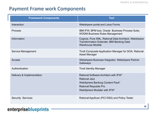 Global Payment System- Reference Architecture | PDF