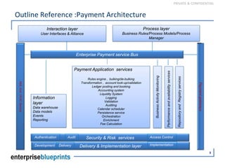 Global Payment System- Reference Architecture | PDF