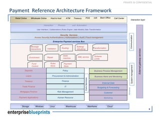 Global Payment System- Reference Architecture | PDF