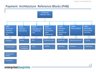 Global Payment System- Reference Architecture | PDF