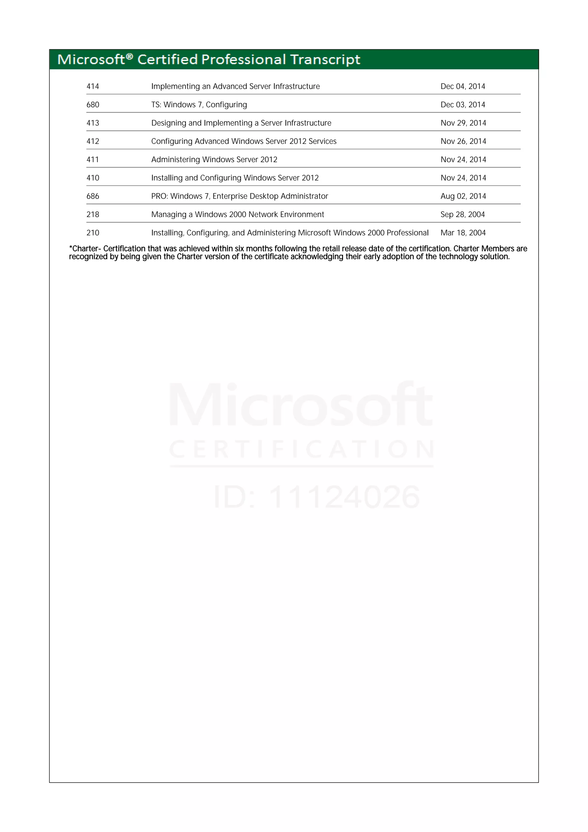 MS_Learning_Transcript.PDF