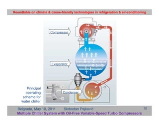 Data centar cooling using multiple chiller system with r134a | PPT