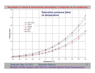 Data centar cooling using multiple chiller system with r134a | PPT