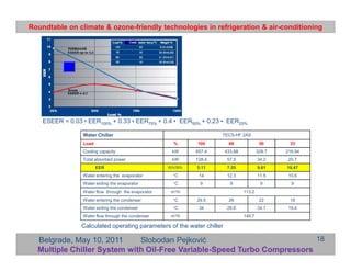 Data centar cooling using multiple chiller system with r134a | PPT