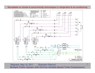 Data centar cooling using multiple chiller system with r134a | PPT
