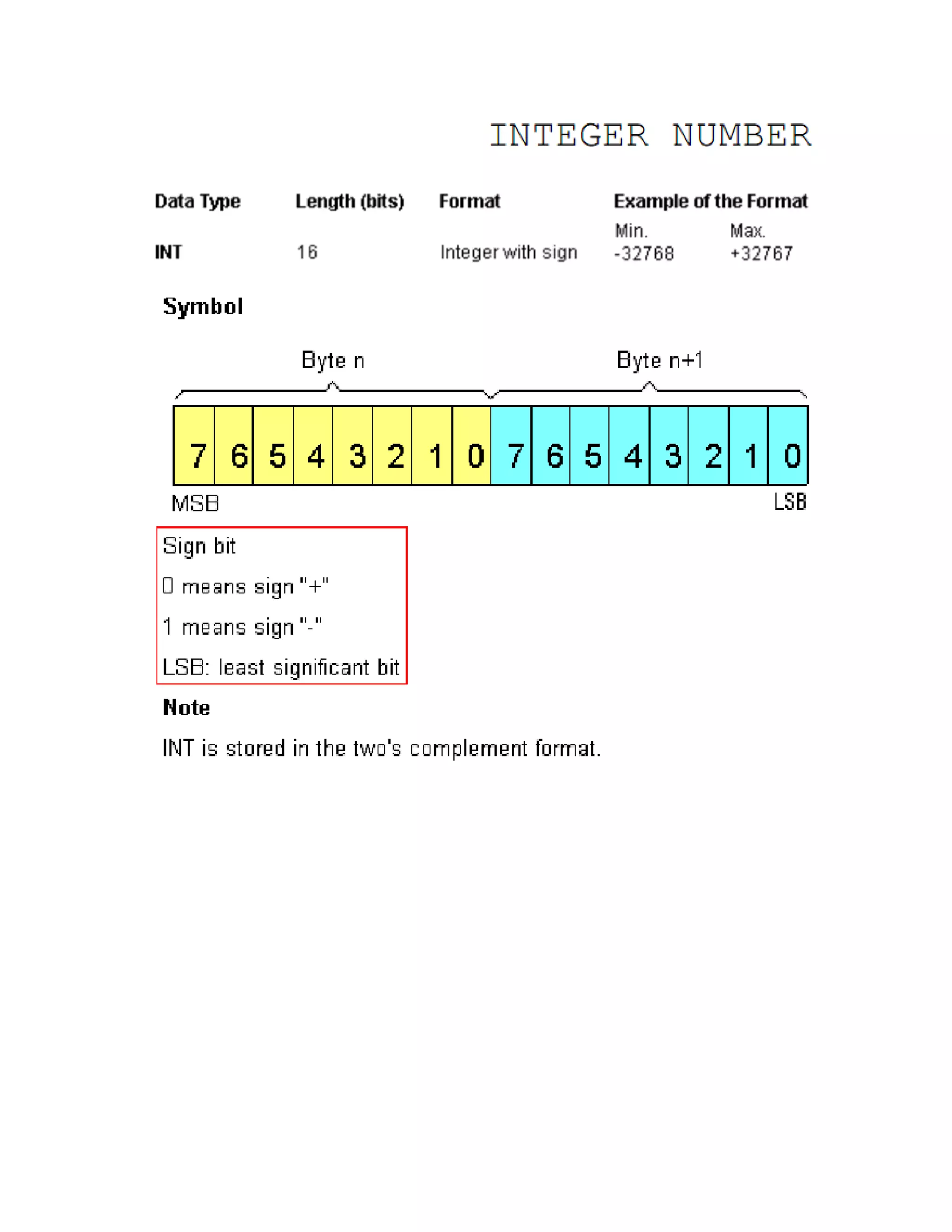 PLC data types and addressing | PDF