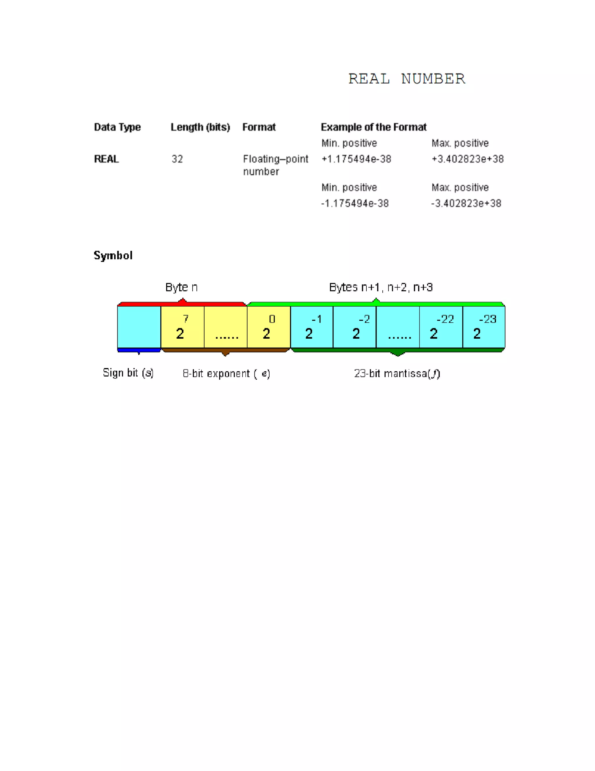 PLC data types and addressing | PDF