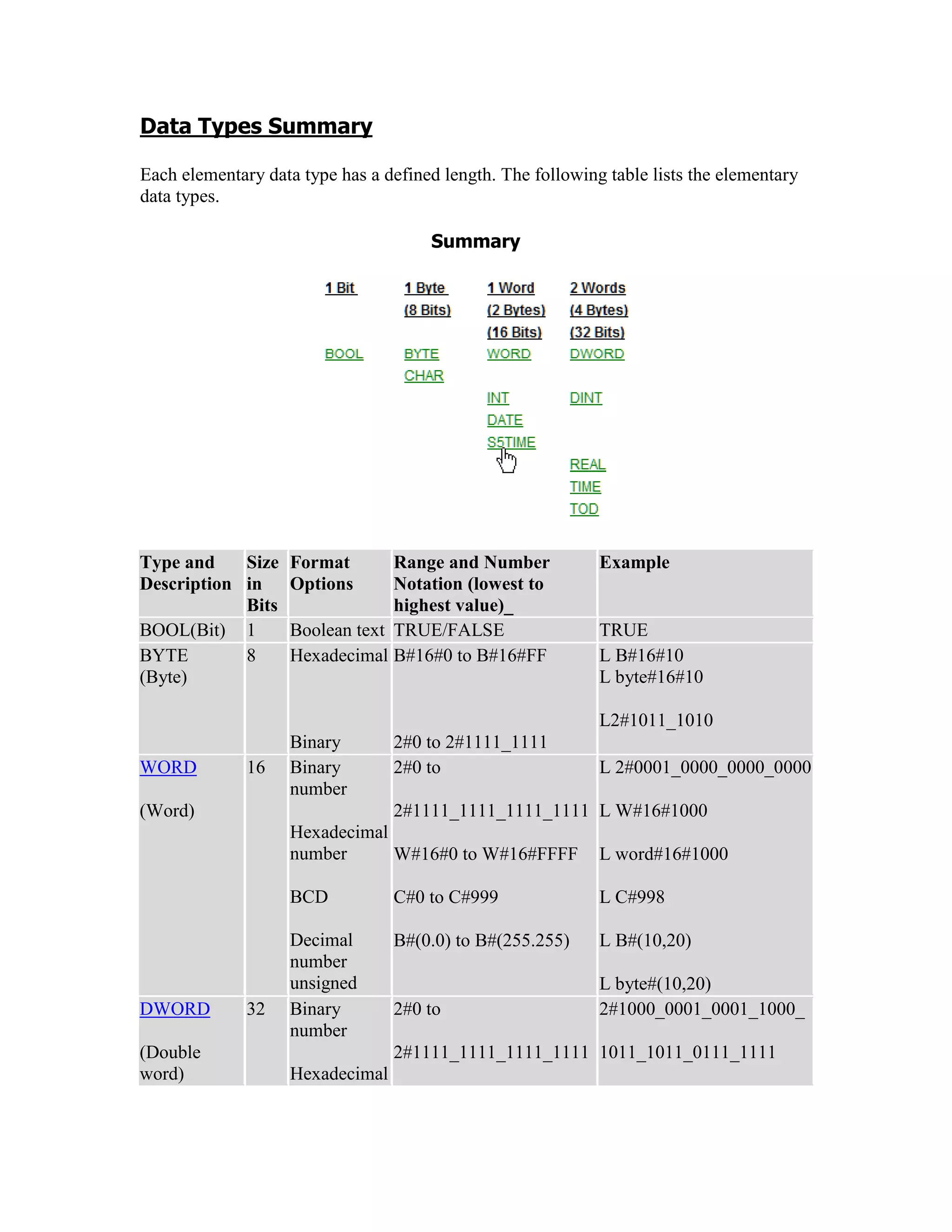 PLC data types and addressing | PDF